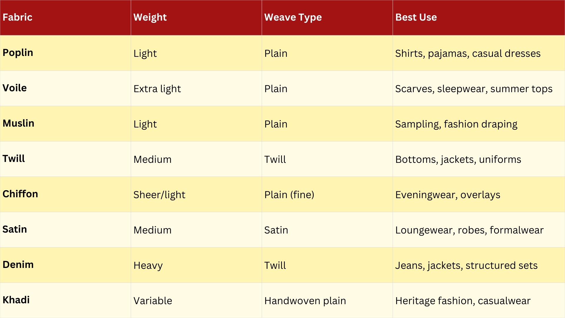 Woven Fabric Guide | Types, Weaves & Sourcing for Apparel Brands